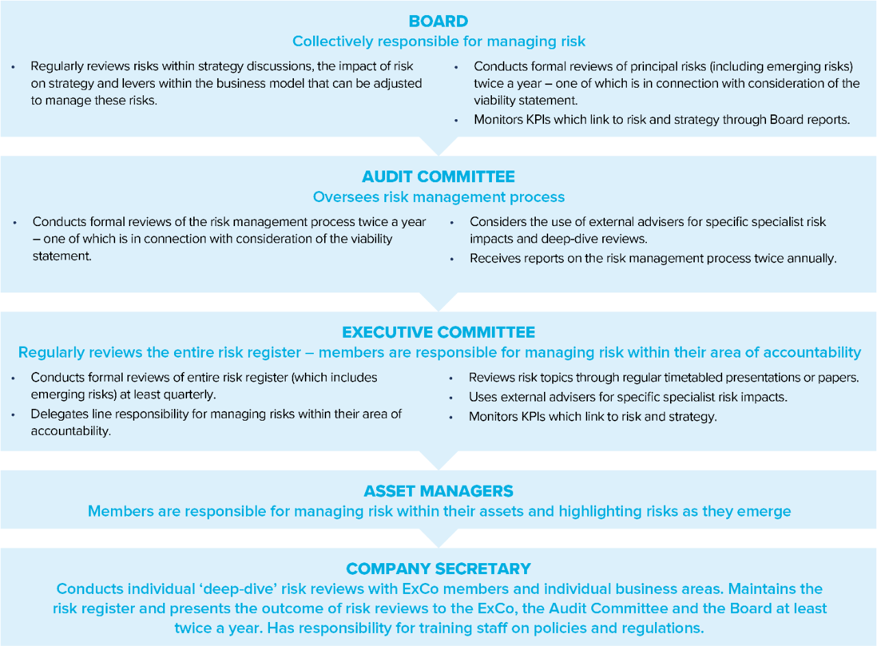 Risk management - New River