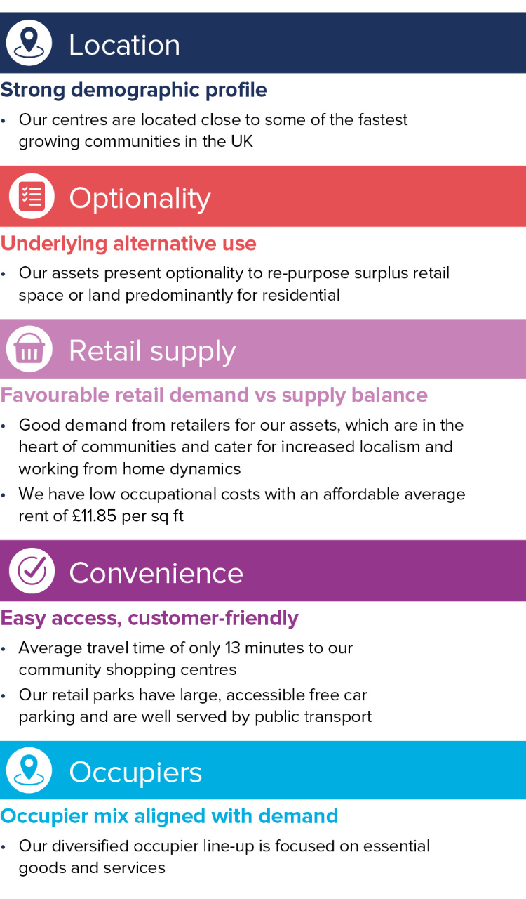 Resilient Retail - New River